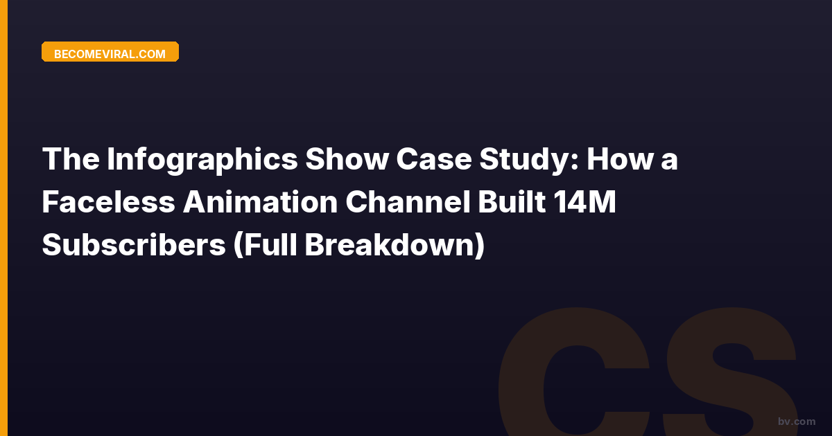 The Infographics Show: 14M Subscribers on Faceless Animation, BecomeViral